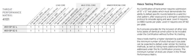 HESCO 4101LV - Level 4 Rifle Rated Protection Side Plate Set - SIERRATAC
