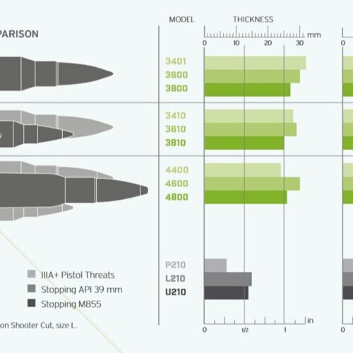 HESCO P210 - 200 Series Armor Level 3a plus Stand Alone Plate (PAIR ...