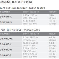 HESCO 4800 - 800 Series Armor Lightweight Level 4 Plate Using Next Gen ...