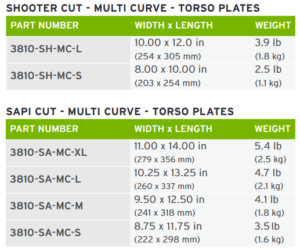 HESCO 3810 - 800 Series Armor 3+ Stand Alone Plate Set - SIERRATAC